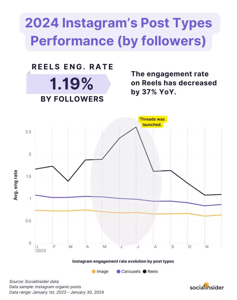 20 Creative Instagram Post Ideas for Every Business
