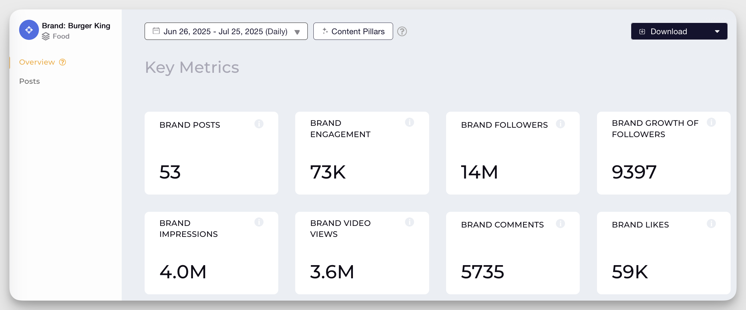Video metrics: complete guide to measuring video performance