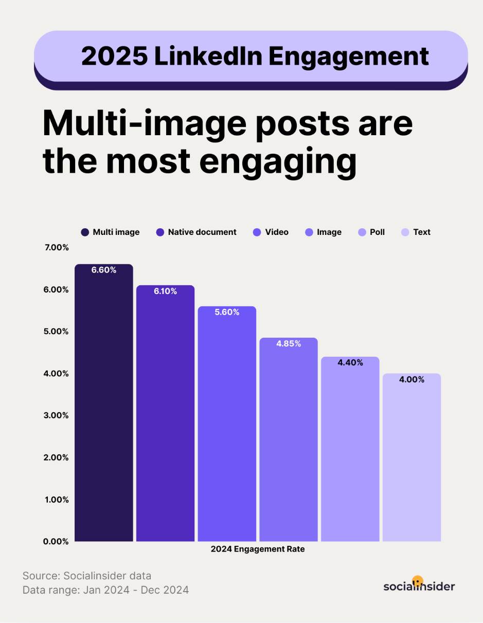 How to Find Social Media Trends: Tools and Strategies