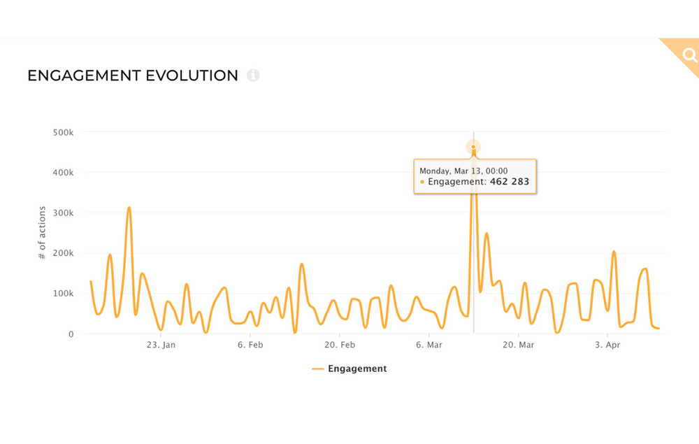 How to Calculate Follower Growth On Social | Socialinsider