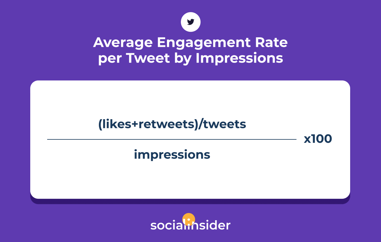 Top 11 Twitter Metrics to Track Right Now