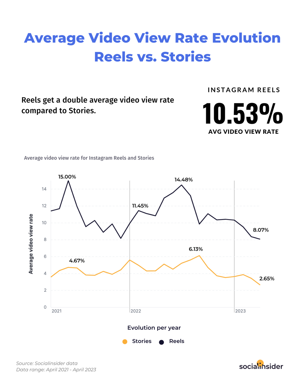 Reel vs Story: When and How to Use Each Content Format