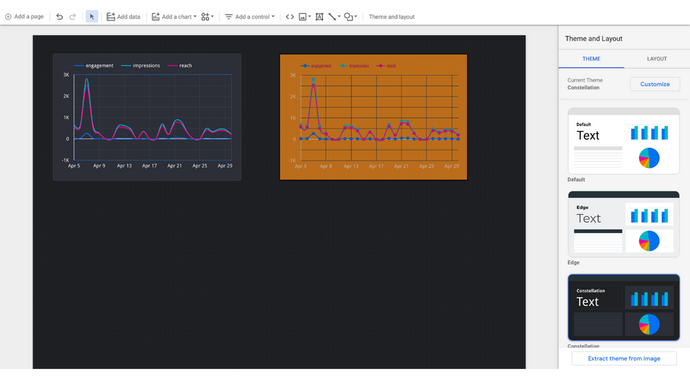 9 Social Media Dashboard Templates for Reporting