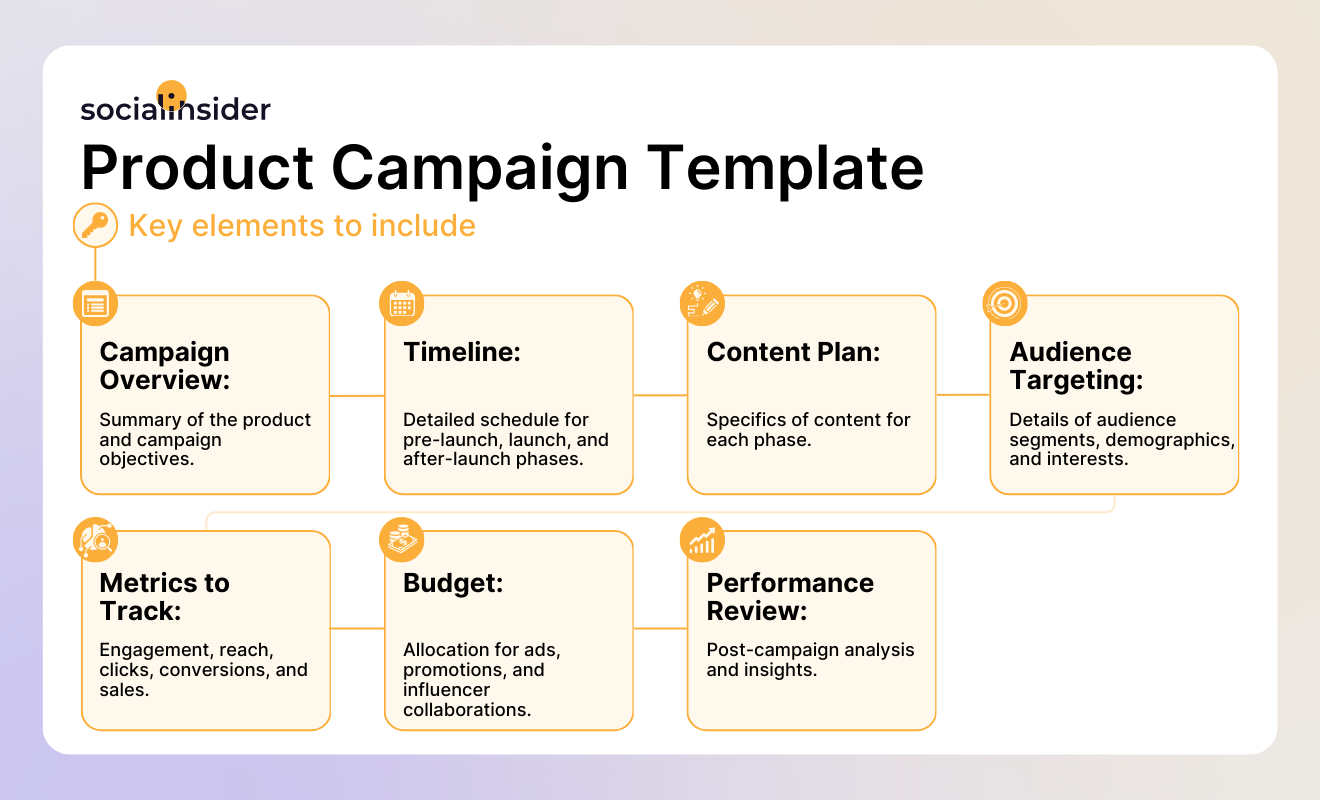 Social Media Campaign Template: A Must-Have For Marketers