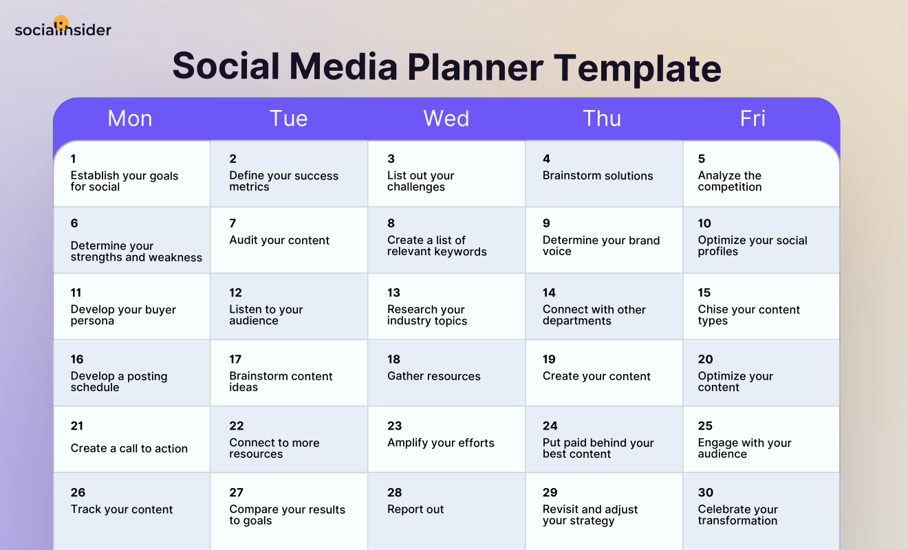 Social Media Campaign Template: A Must-Have For Marketers