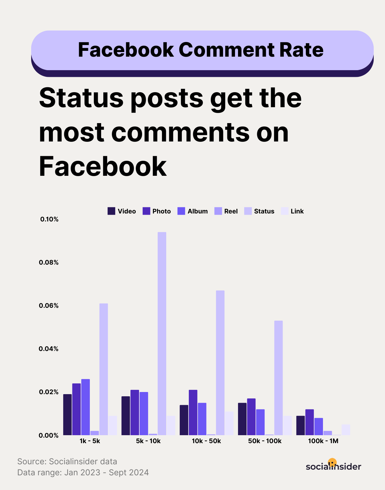 22 Facebook Post Ideas To Stir Audience Engagement