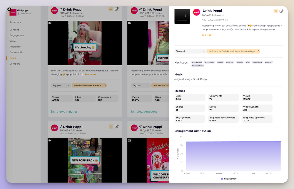 Top 18 Social Media Marketing Examples