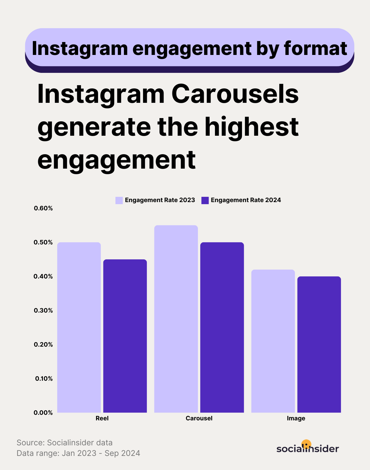 Instagram Post vs Story: Differences and Tips For Each