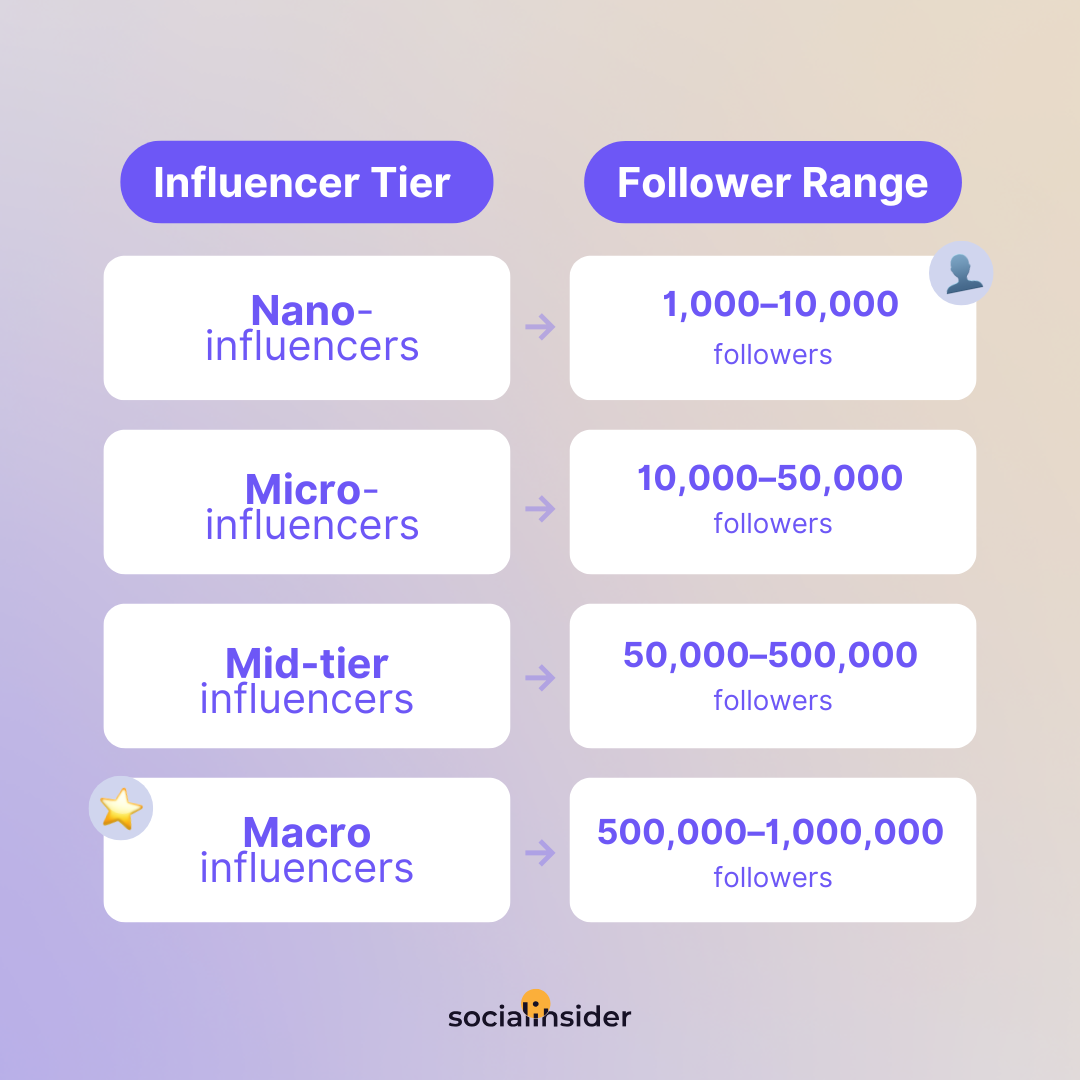 15 Influencer Marketing KPIs to Evaluate Collaborations