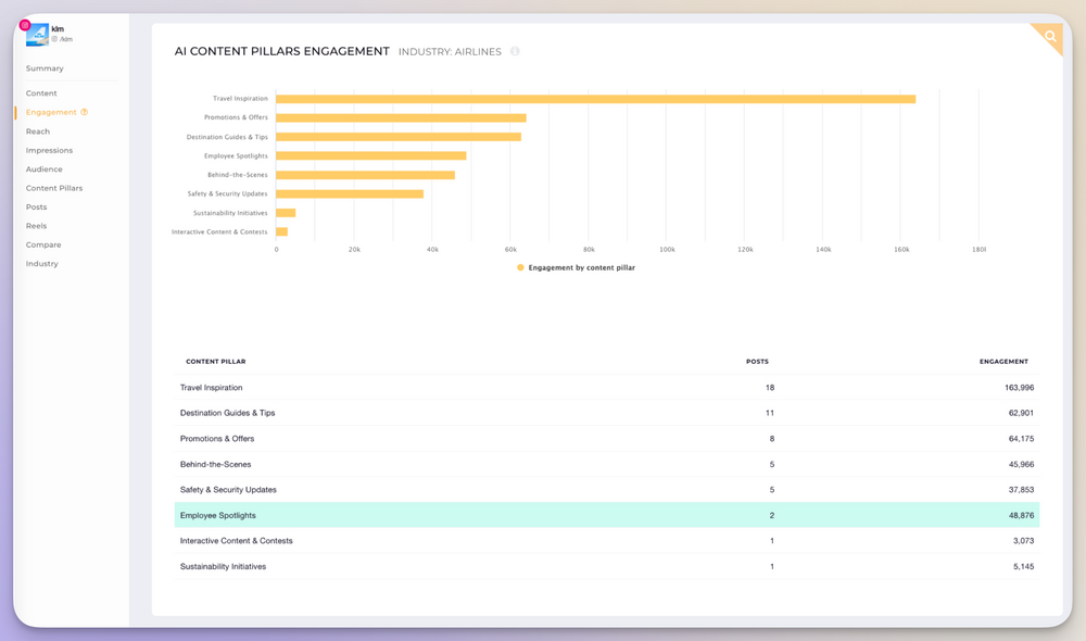 15 Social Media Strategy Examples Showing What's Worth It