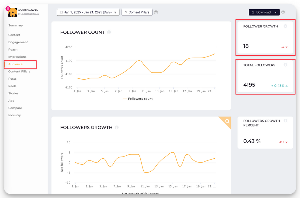 19 Valuable Instagram Metrics for Successful Marketers