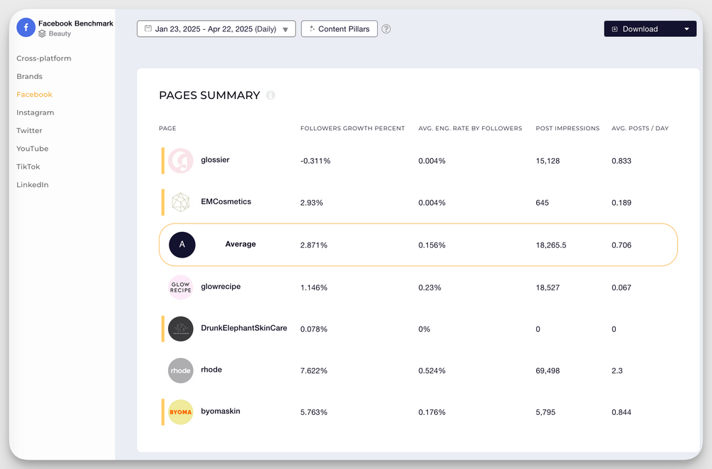 How to use Meta Business Suite: From setup to advanced strategies