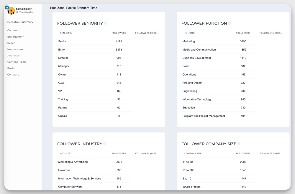 12 Steps for Building a Social Media Content Strategy