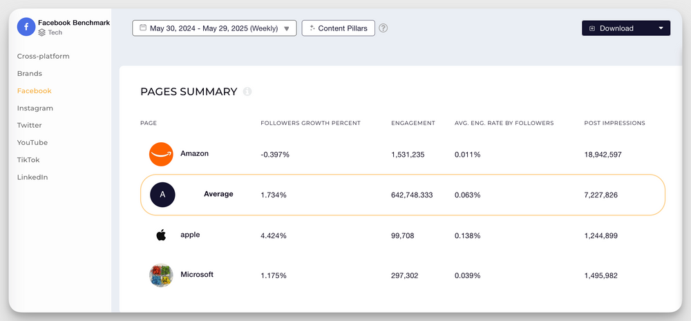 Facebook Metrics Explained: Measuring Your Success