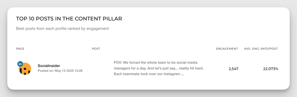 How to Run Social Media Experiments And Test What Works