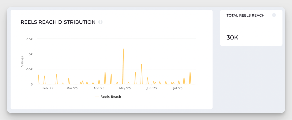 Social Media Video Analytics: A Guide With Thom Gibson's Insights