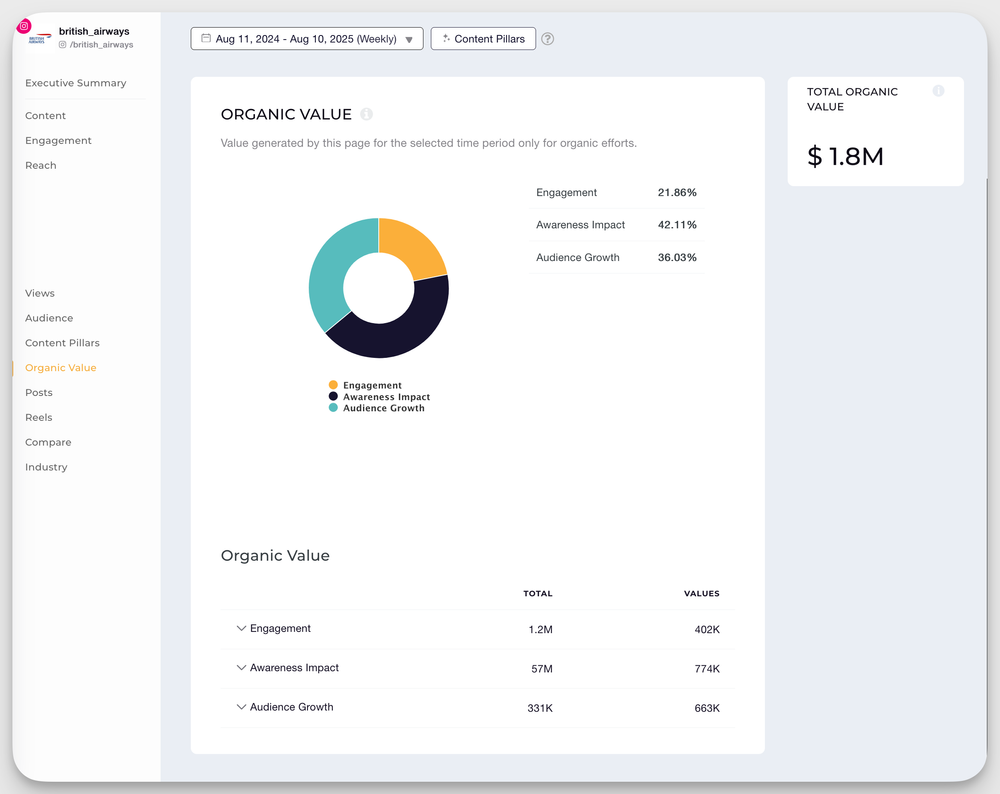 10 Social Media Data Collection Challenges And Solutions
