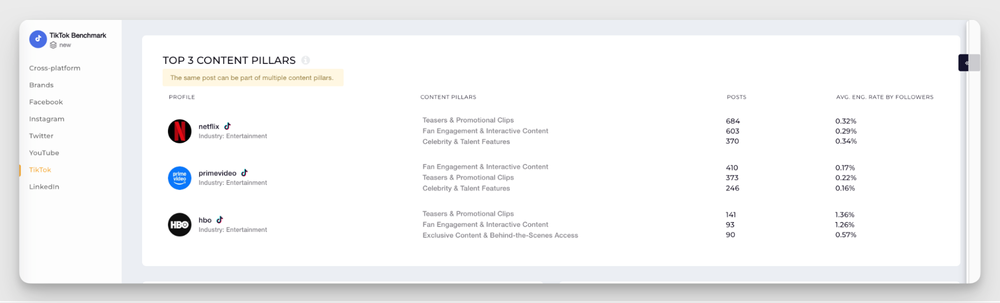Trend Analysis In Social Media: How to Find & Track Trends