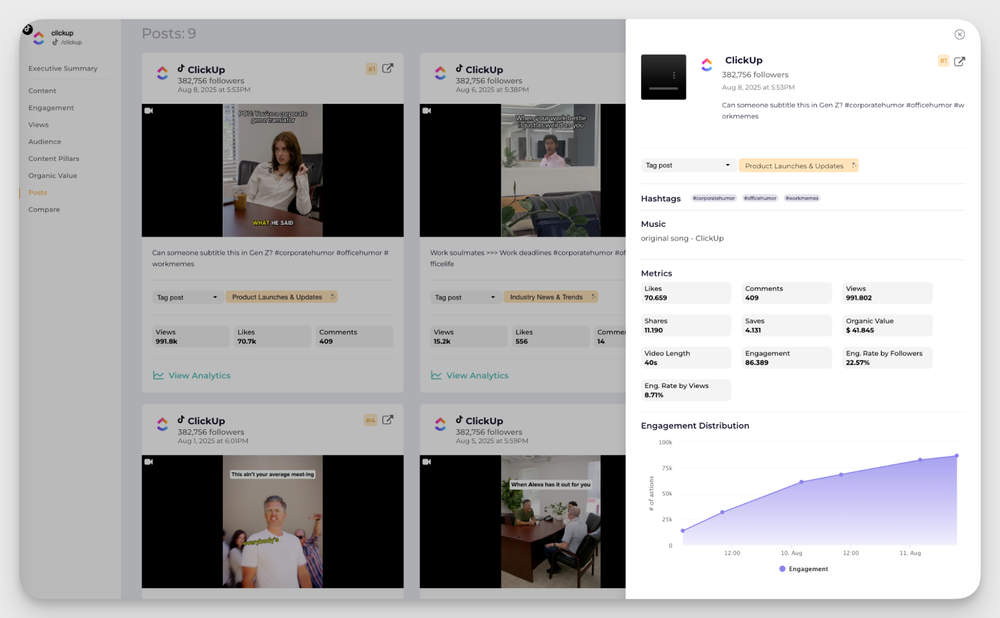 How to Analyze TikTok Video Performance: A Detailed Guide