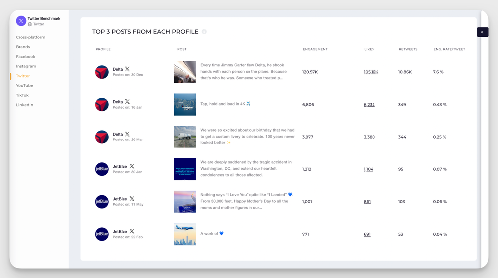 9 Twitter Analytics Tools That Provide Valuable Data