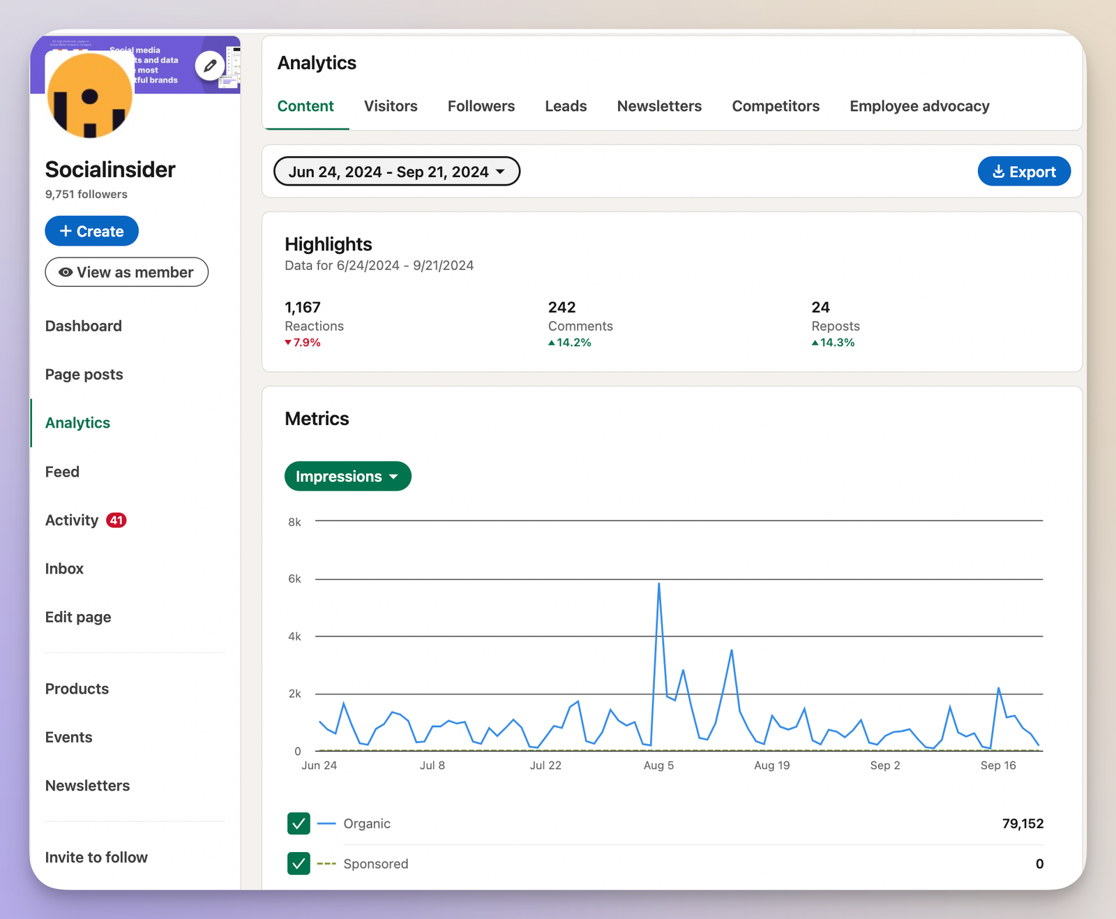 10 LinkedIn Analytics Tools To Ace Performance Reporting