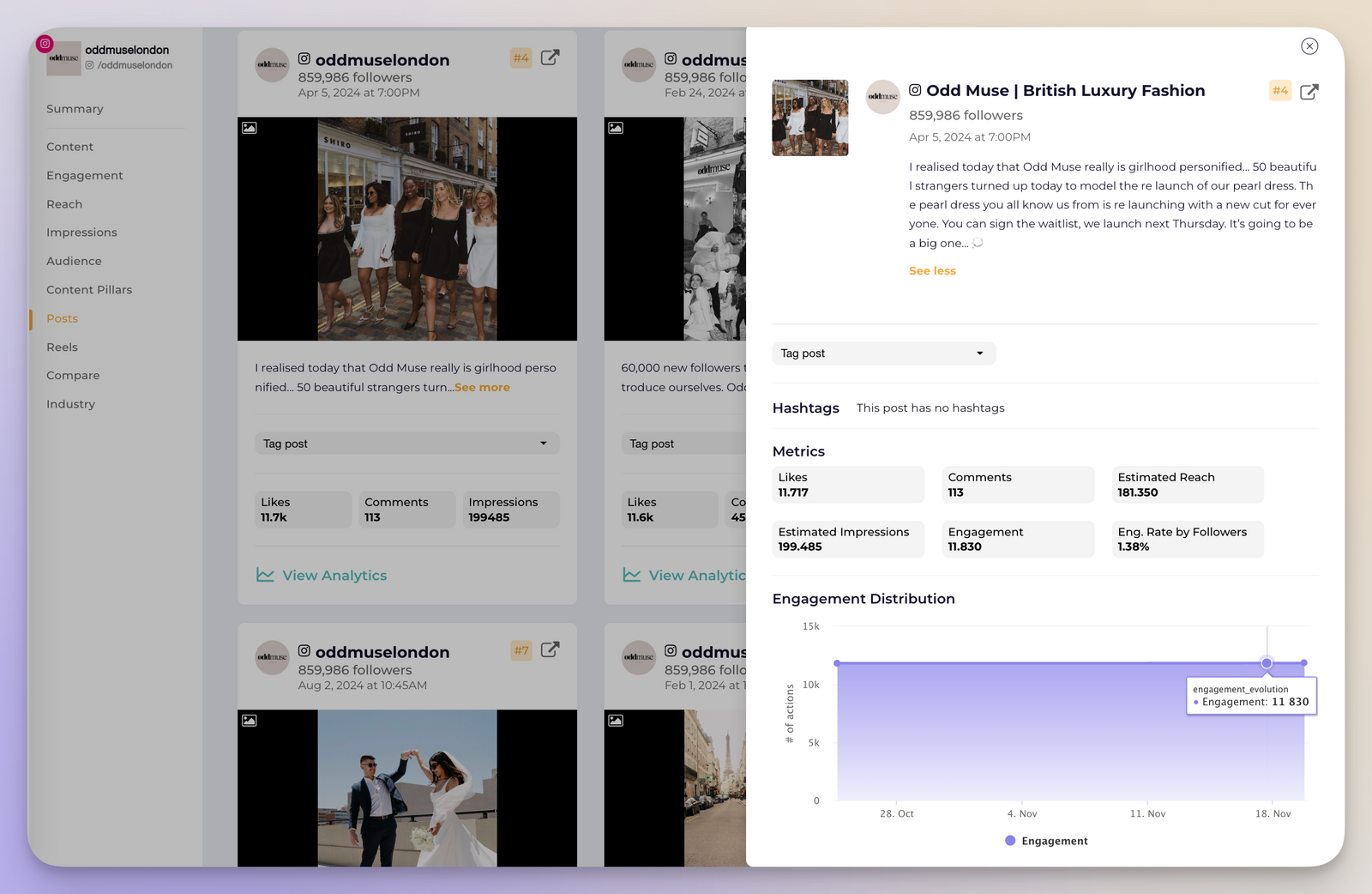 Top 18 Social Media Marketing Examples