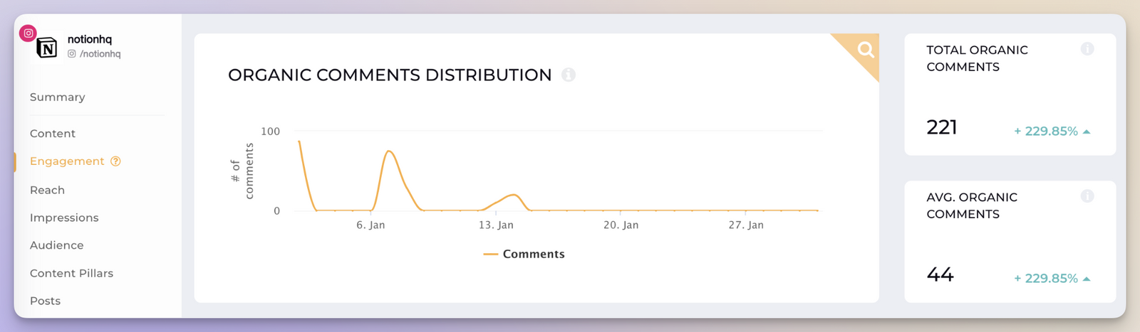 23 Instagram Metrics Every Marketer Must Track