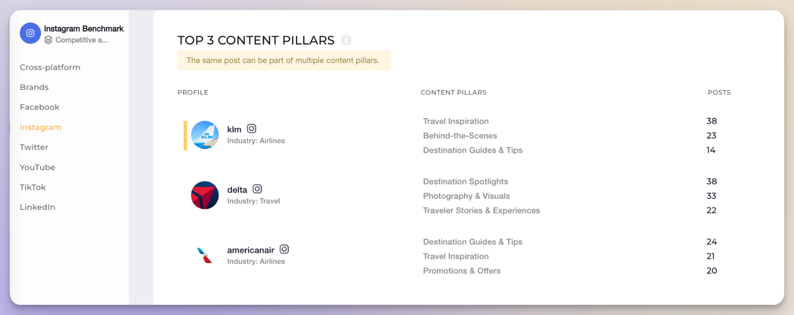 How Often to Post on Social Media: Data-Backed Insights