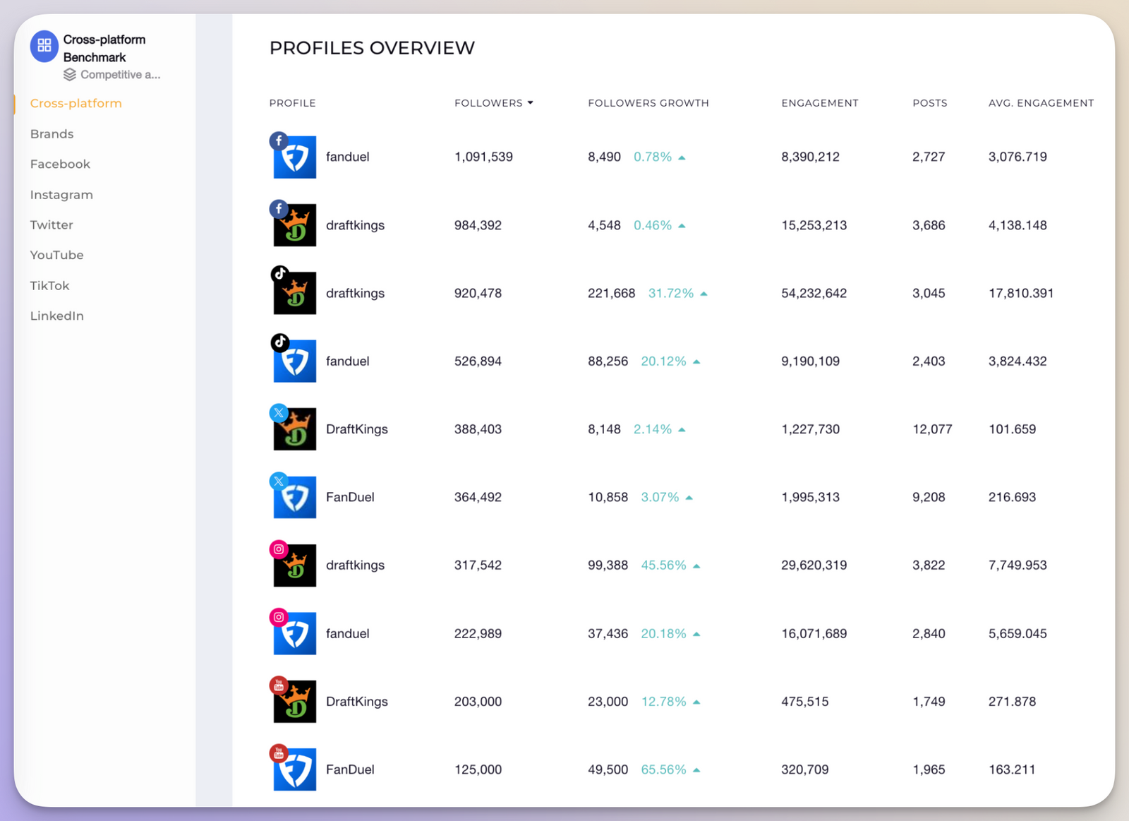 10 Social Media Data Collection Challenges And Solutions