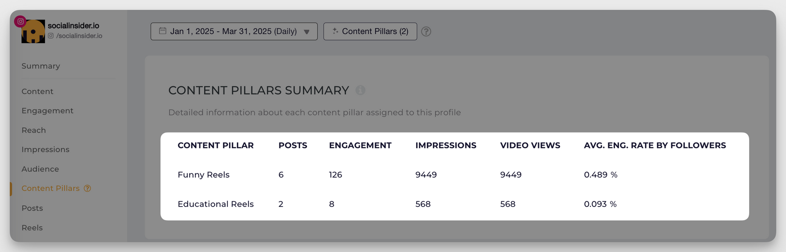 How to Find, Analyze & Engage Your Social Media Target Audience