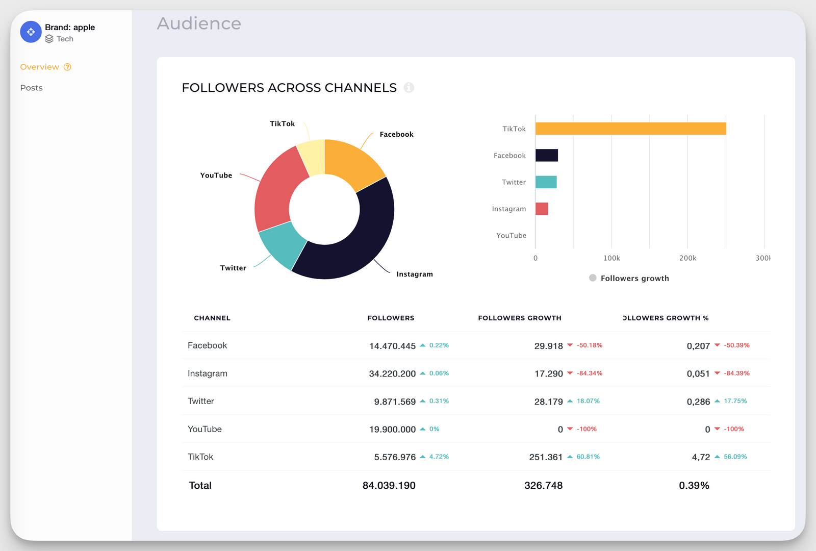 How to Find, Analyze & Engage Your Social Media Target Audience