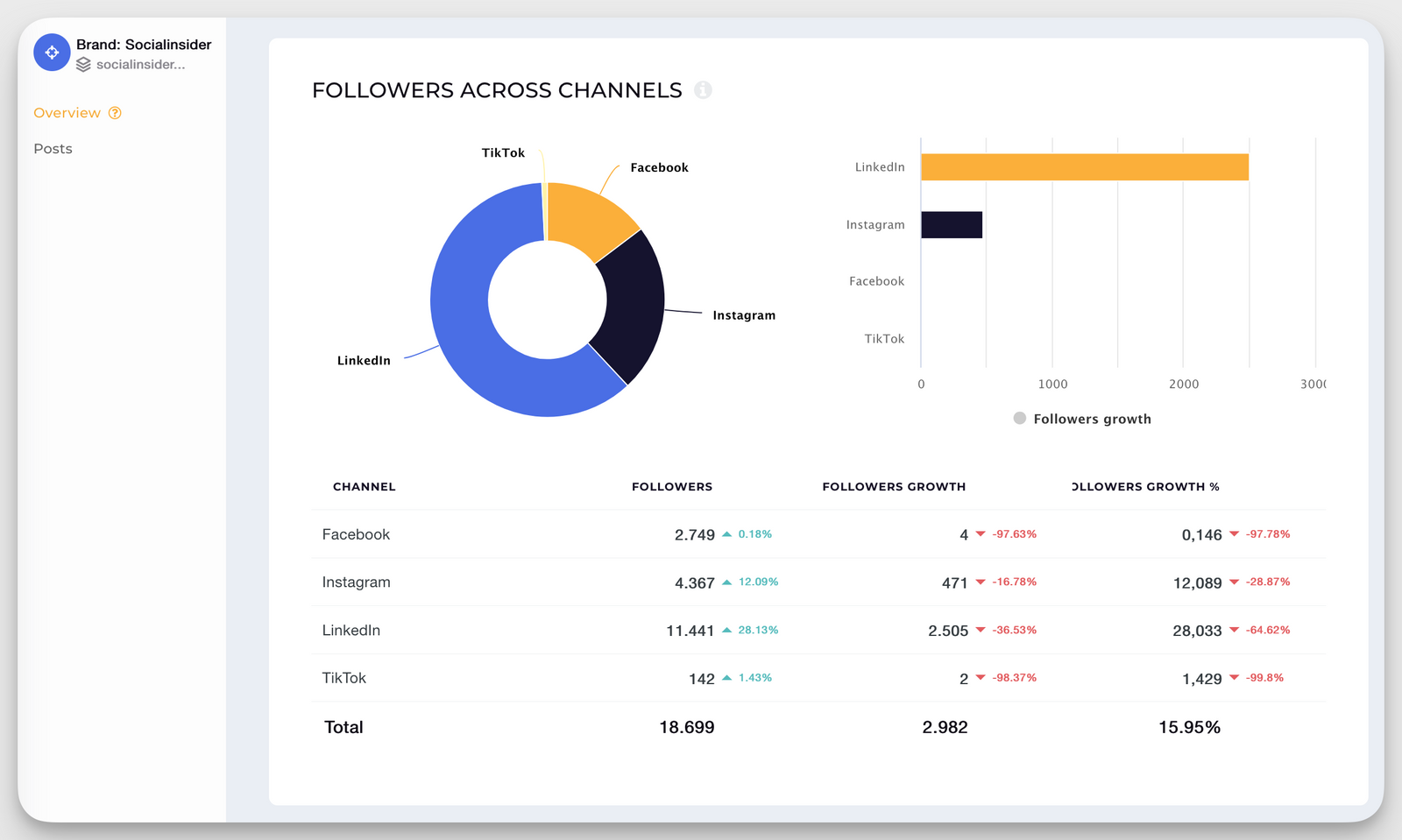 How to Find, Analyze & Engage Your Social Media Target Audience
