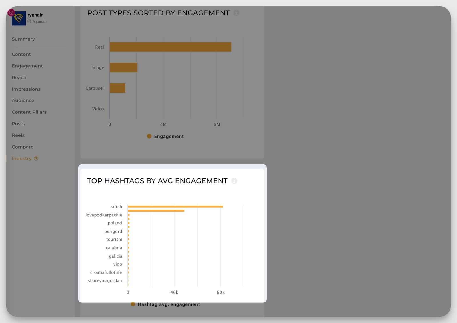 How to Find, Analyze & Engage Your Social Media Target Audience