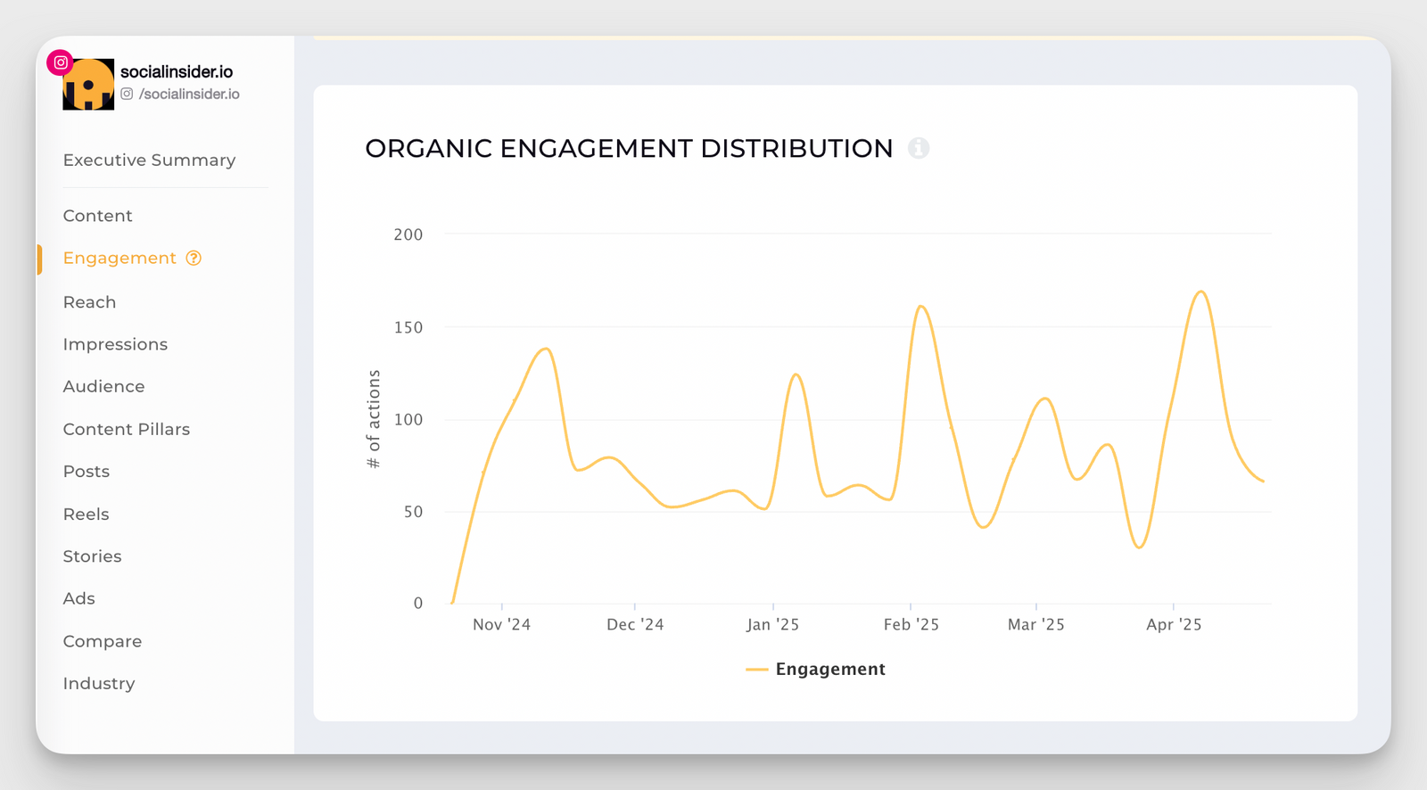 Tools and Methods to Track Instagram Follower History