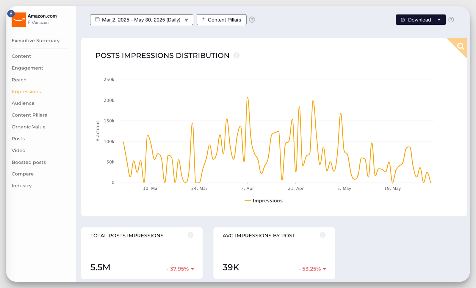 Facebook Metrics Explained: Measuring Your Success