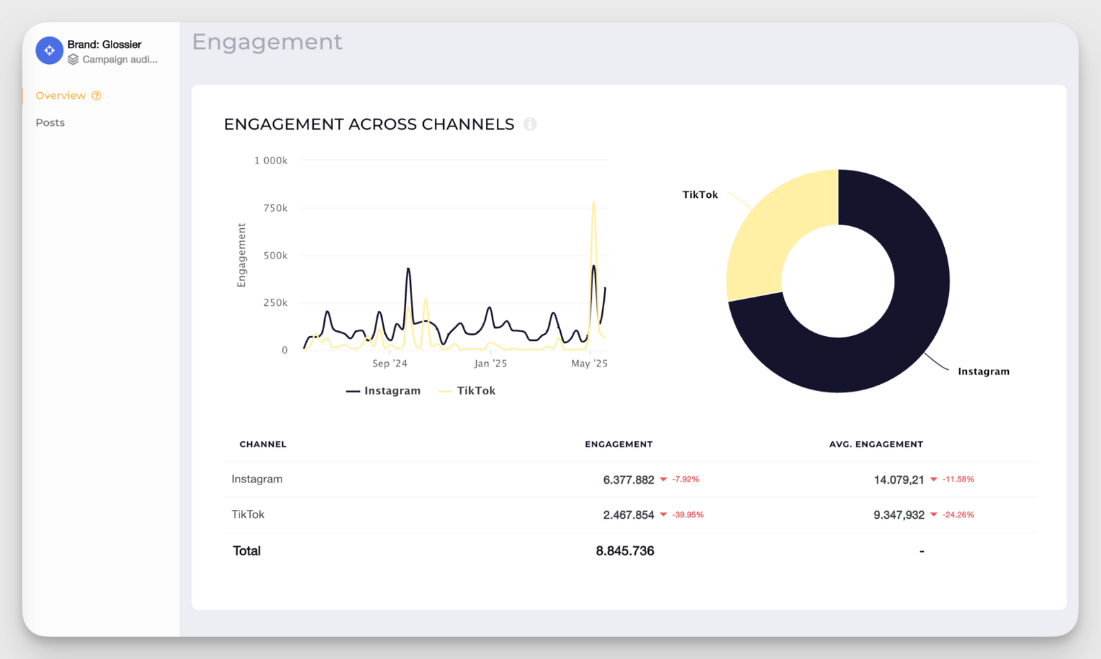 Data-Driven Marketing: How To Approach It