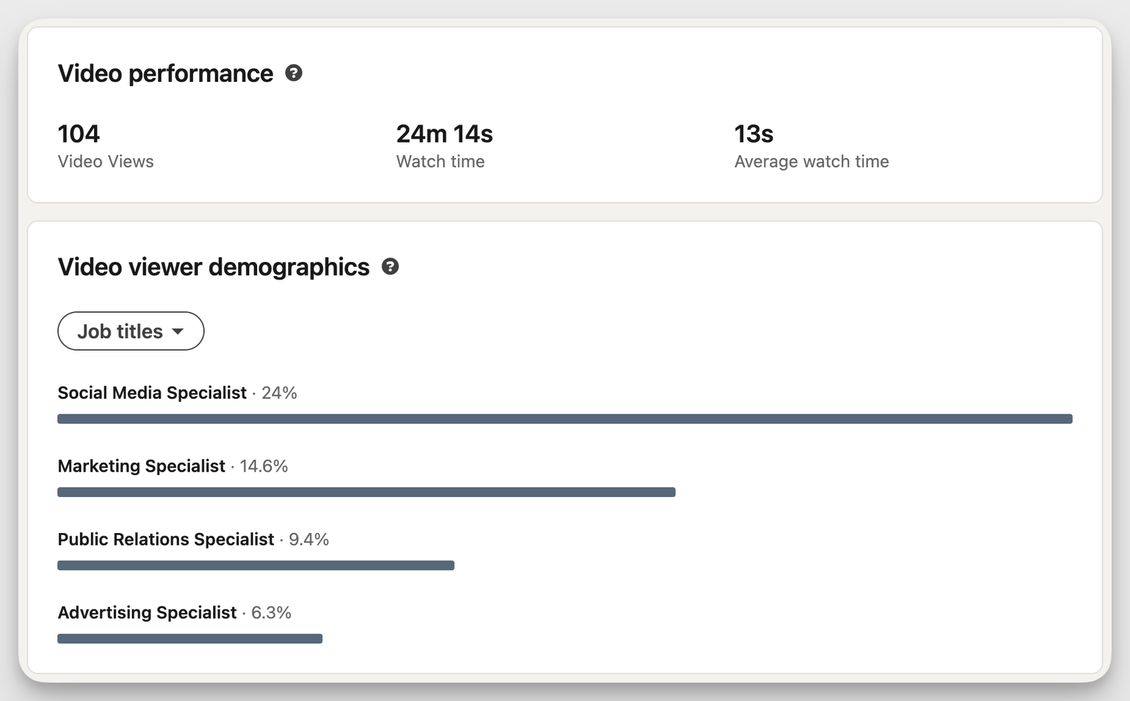 Video metrics: complete guide to measuring video performance