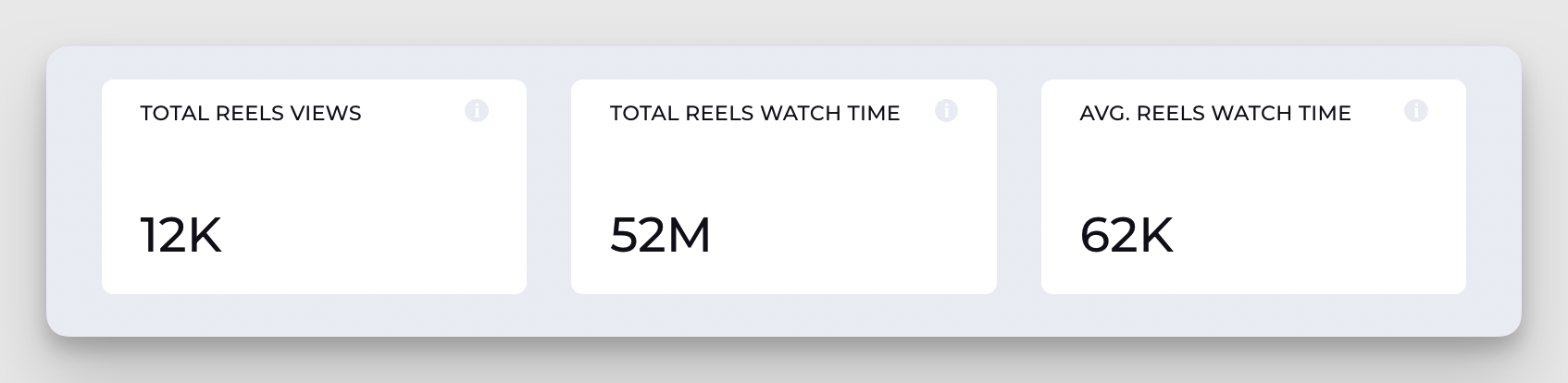 A Detailed Instagram Reels Analytics Guide To Master Data
