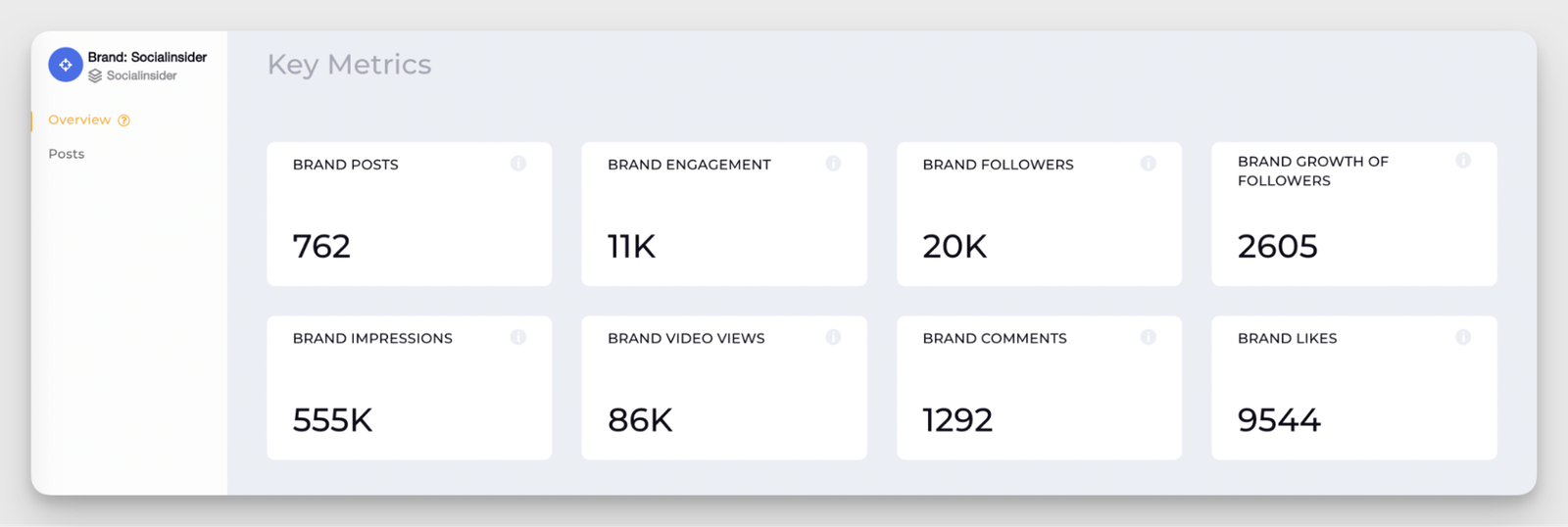 Impressions vs Views: What’s the Difference Between Them?