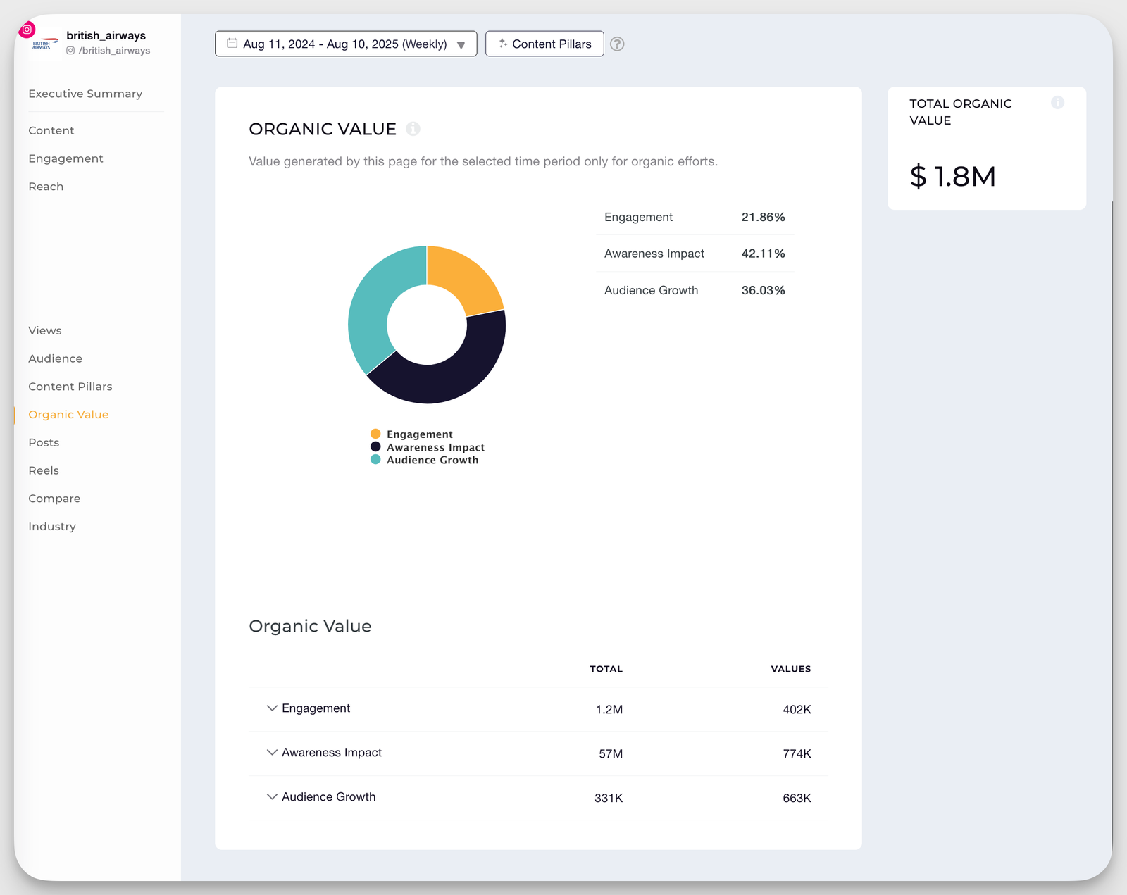 10 Social Media Data Collection Challenges And Solutions