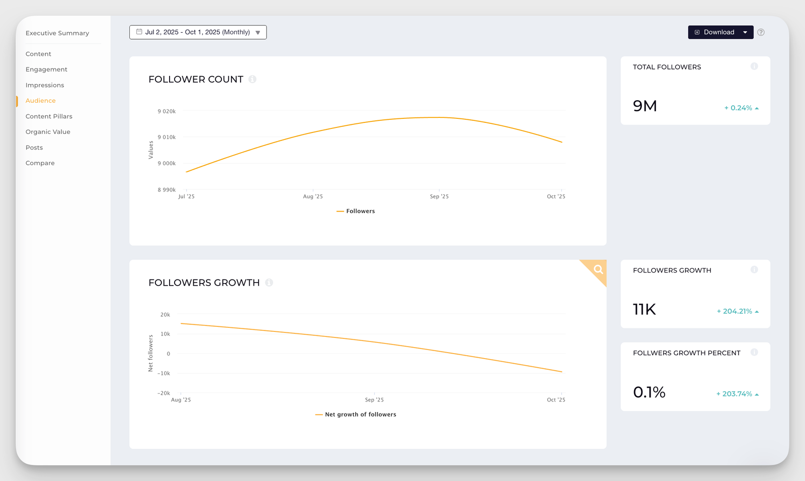 Top 11 Twitter Metrics to Track Right Now