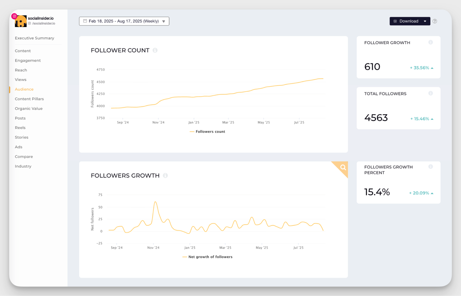 How to Find and Grow Your Instagram Target Audience