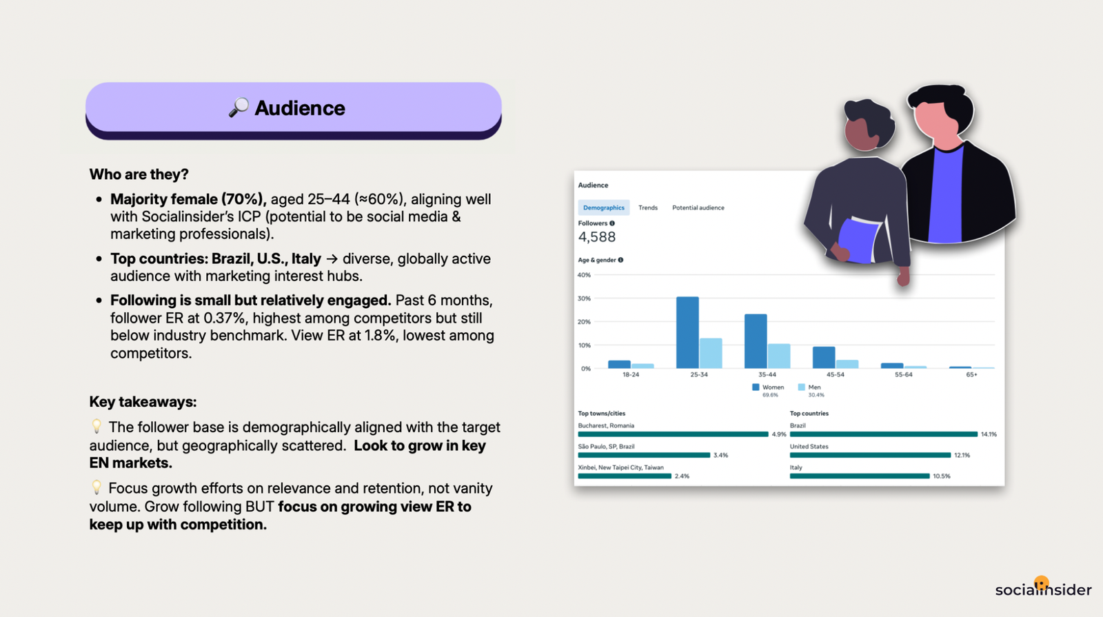 Mastering Social Media Audience Analysis: A How-To Guide