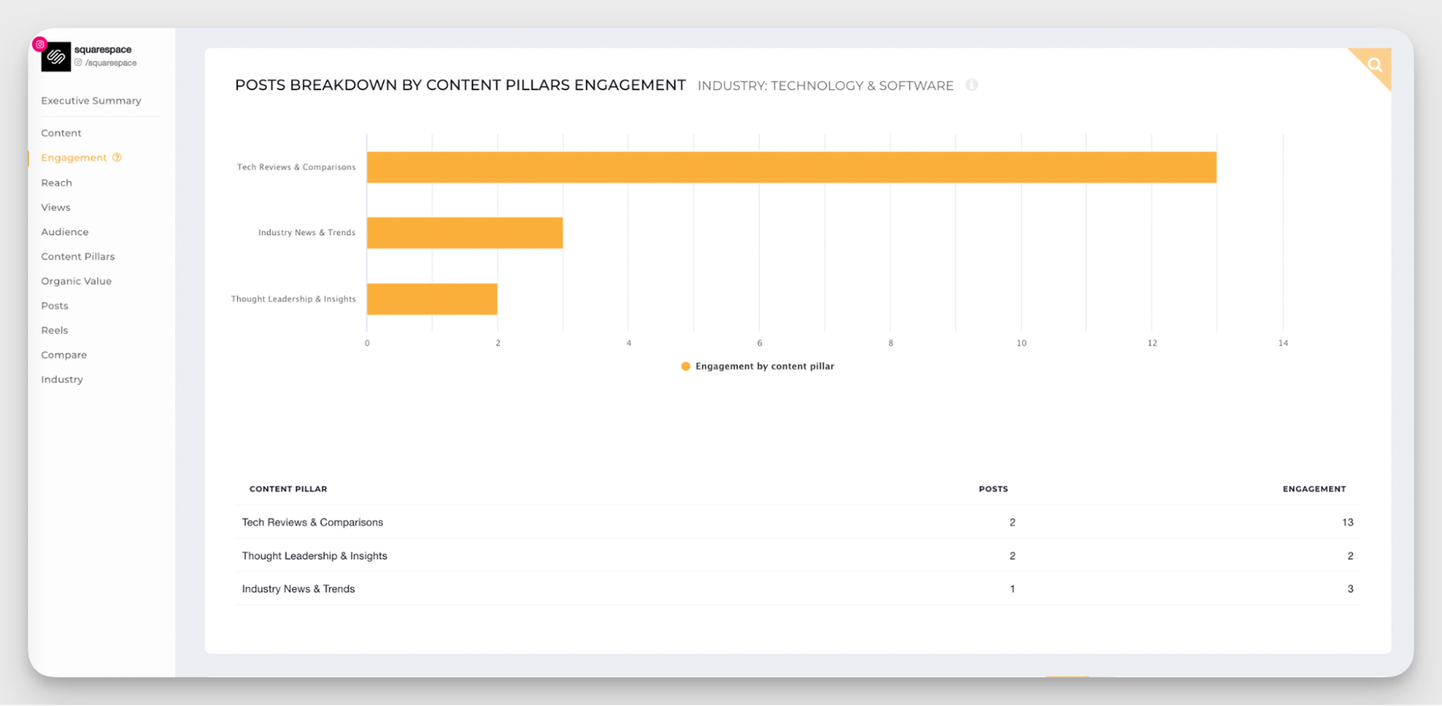 How To Make A Content Tagging System For Great Reporting
