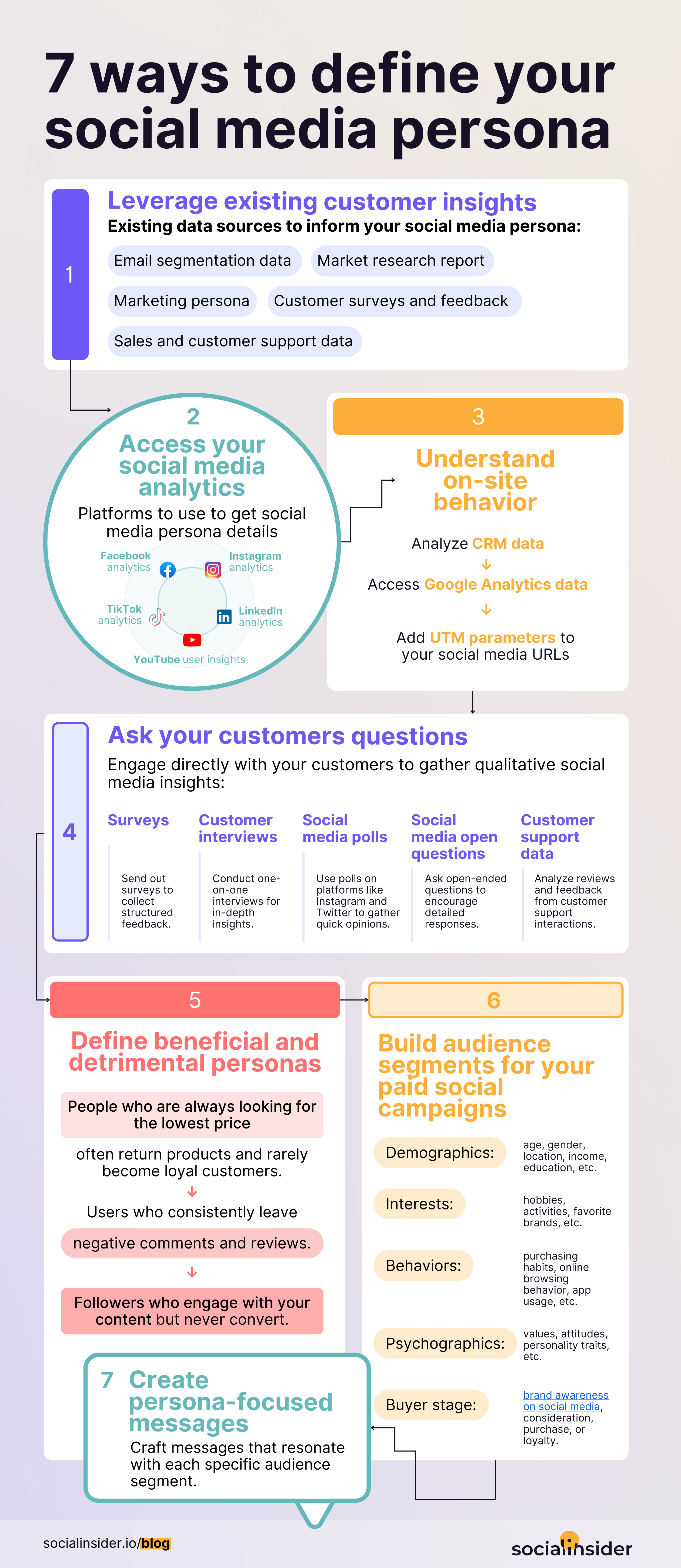 A Social Media Persona Blueprint: Building Relationships That Convert