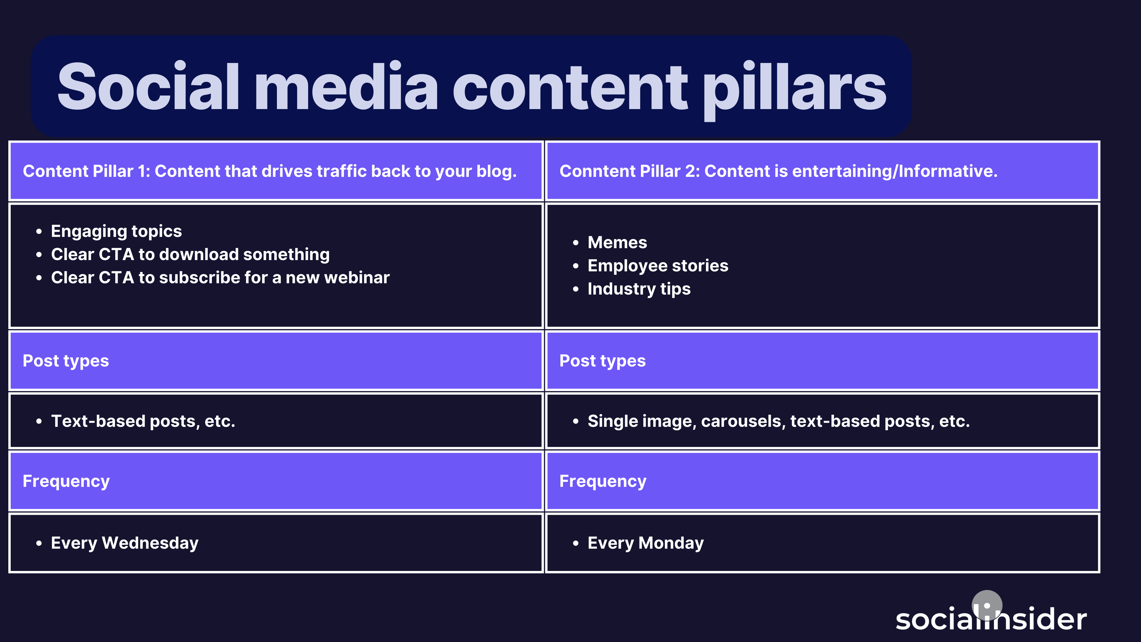 Social Media Content Pillars: Boost Engagement and Consistency