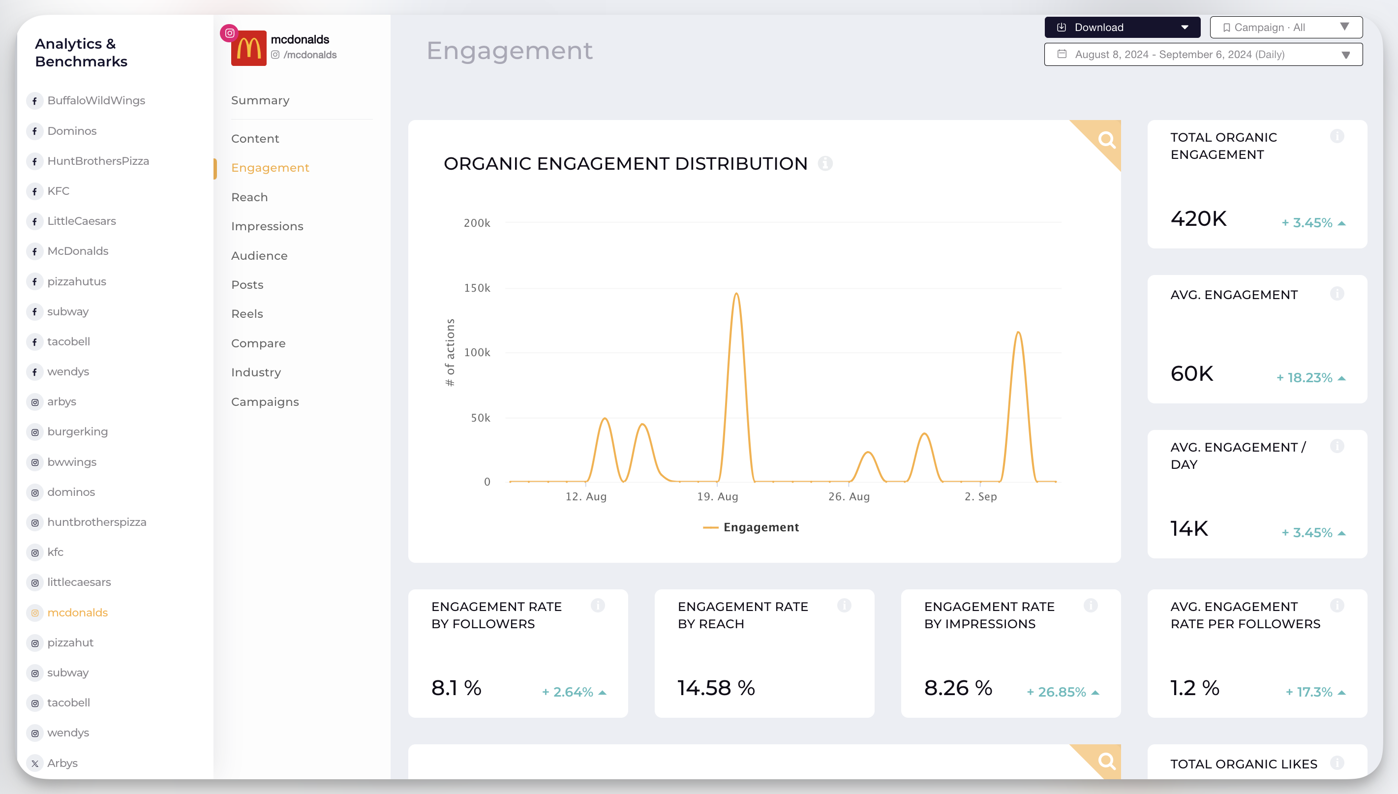 Social media analytics and benchmarking tools | Socialinsider