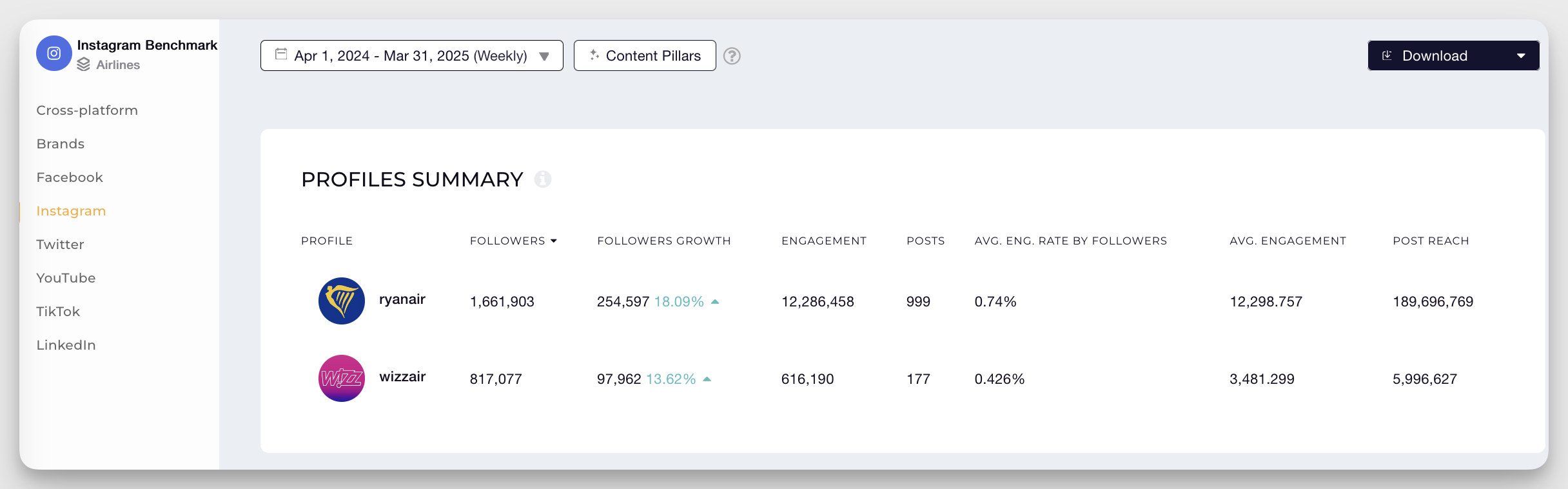 How to Do a Social Media SWOT Analysis: Complete Guide