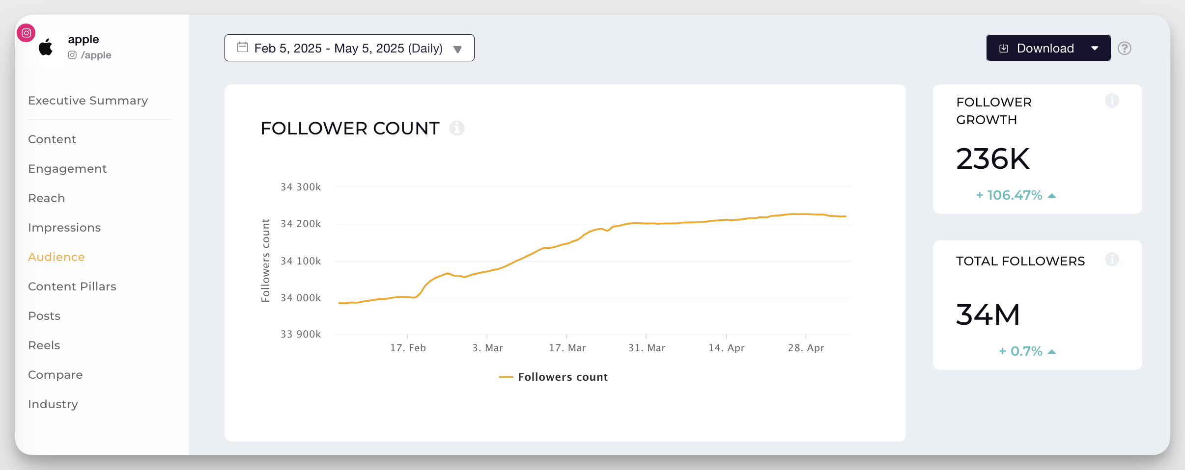 How to Find, Analyze & Engage Your Social Media Target Audience