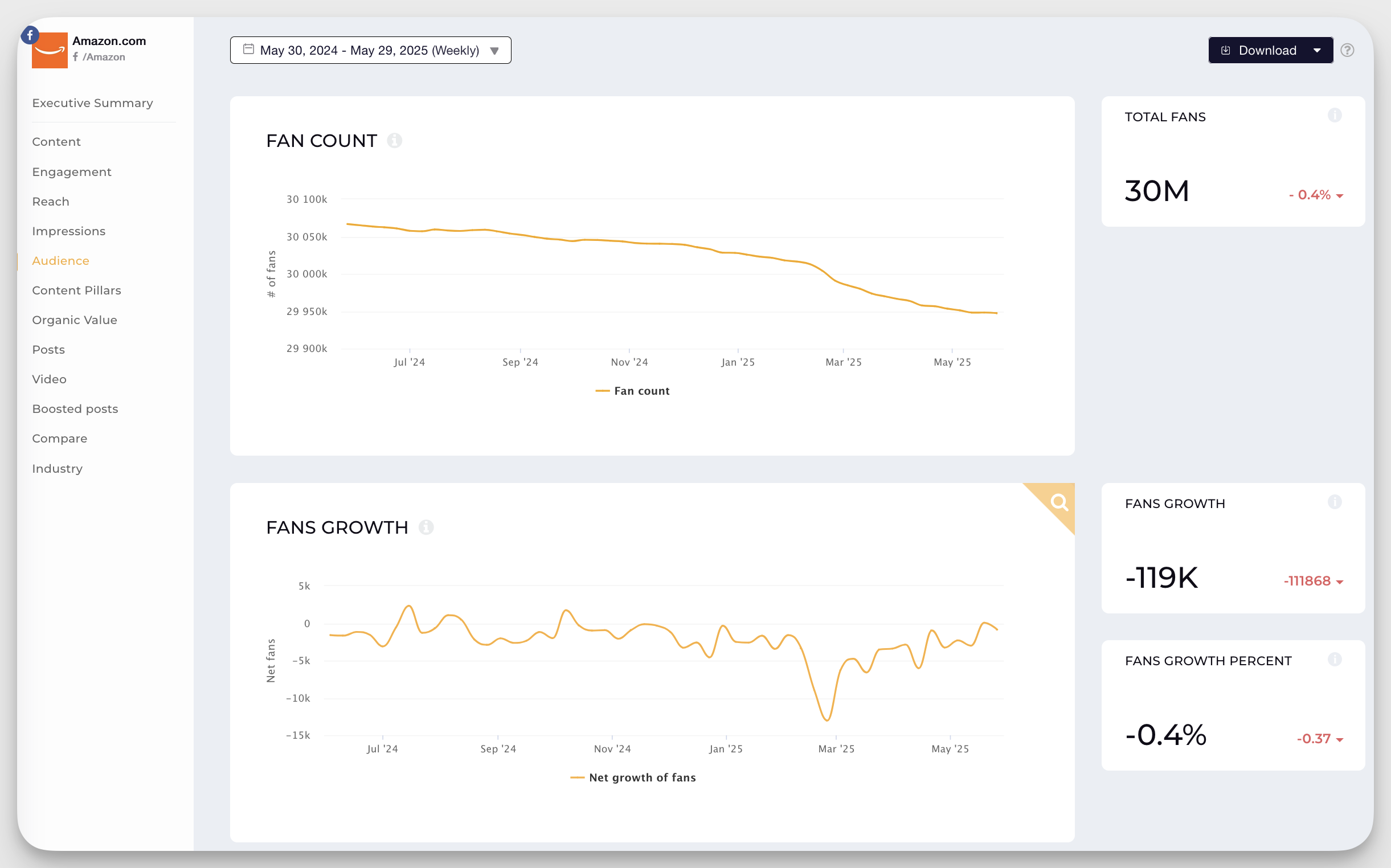 Facebook Metrics Explained: Measuring Your Success